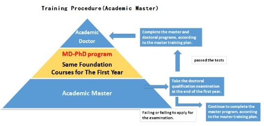 Academic Master's Programs | School of Business, Sun Yat-sen University